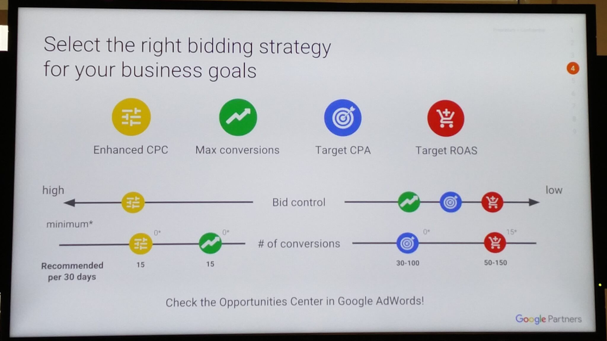 Automated Bidding Strategies: You're Doing It Wrong • Circus PPC Agency